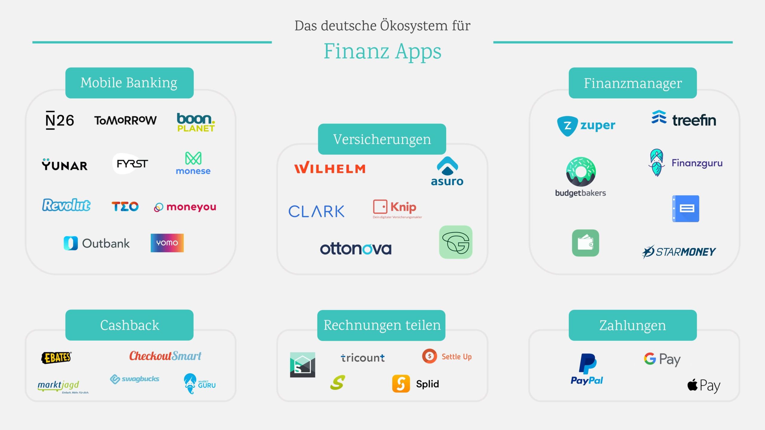 Die besten Finanz-Apps für 2020: Der komplette Guide